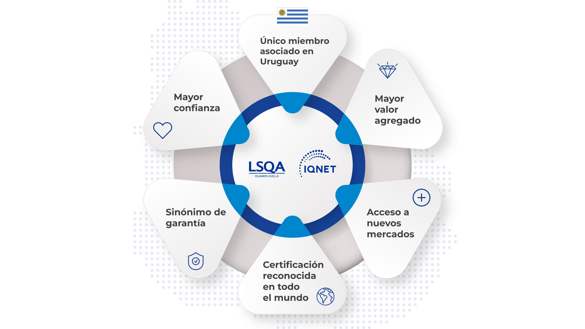 LSQA ha sido aceptada por IQNET como único miembro asociado en Uruguay ...